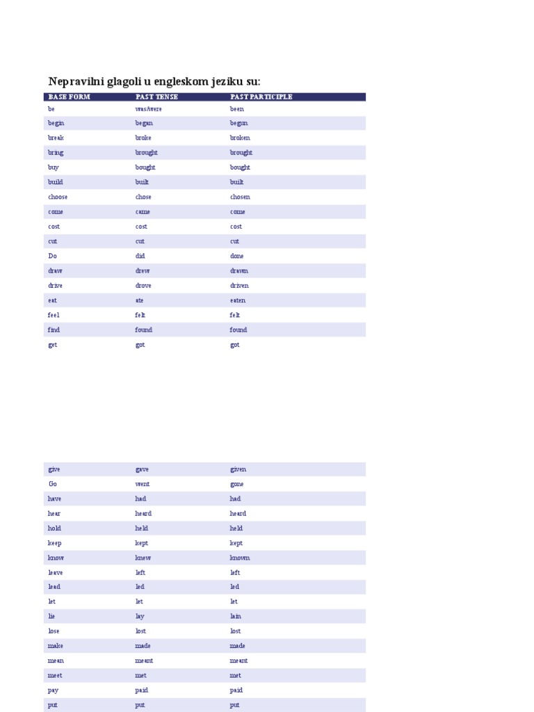 Nepravilni Glagoli | PDF