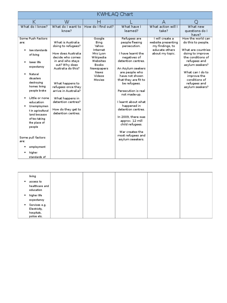 Kwhlaq Chart | PDF | Social Science | Wellness