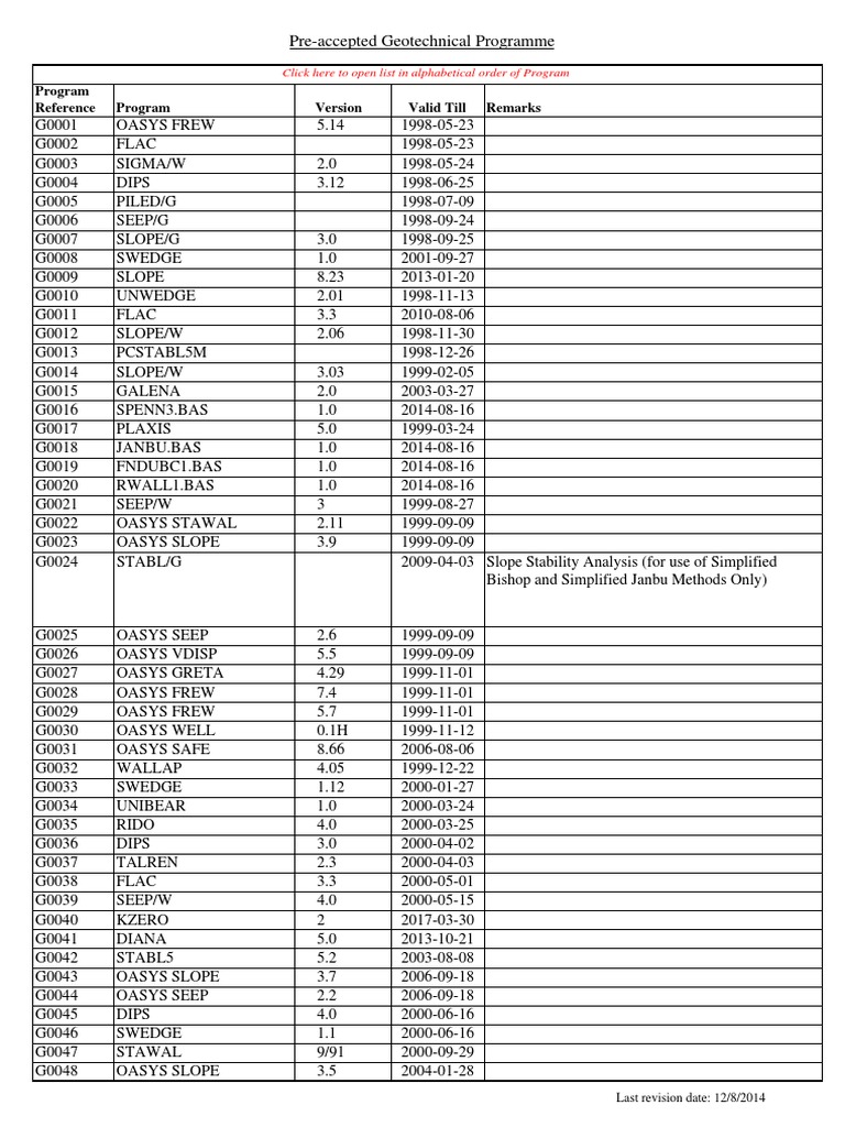 Pre-accepted Geotechnical Programs List | PDF | Geotechnical ...