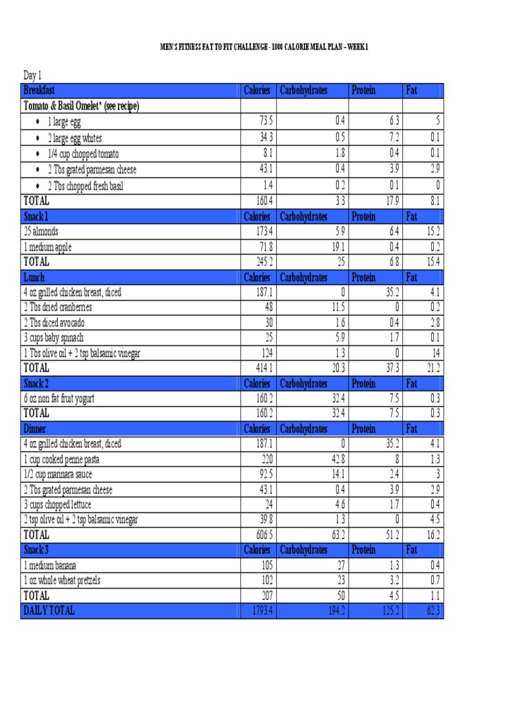 Diet Chart Week-1 | PDF | Business