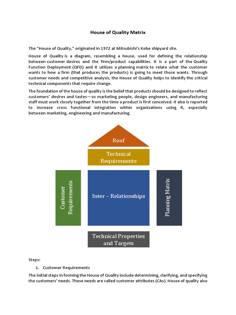 House of Quality Matrix | Download Free PDF | Quality (Business ...