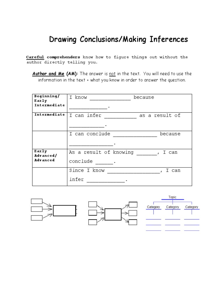 Drawing Conclusions/Making Inferences | PDF | Inference | Epistemology