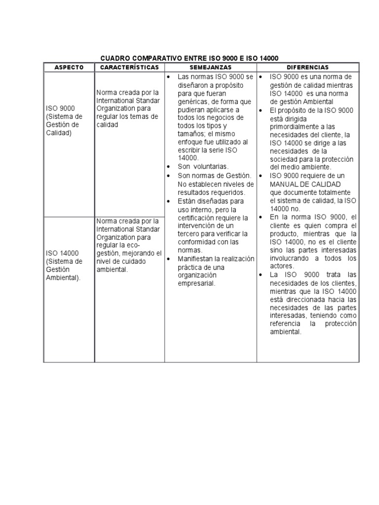 Cuadro Comparativo Normas Iso Pdf Iso 9000 Calidad Co - vrogue.co Cuadro Comparativo Normas Iso Pdf Iso 9000 Calidad Co - vrogue.co