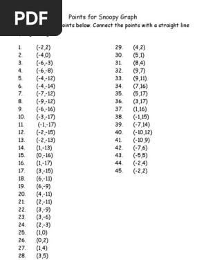 Coordinate Plane Pictures Snoopy