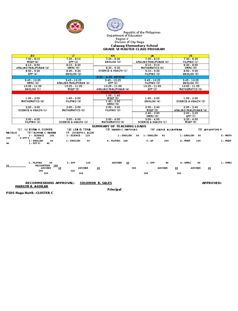 Grade VI Teaching Load Summary | PDF