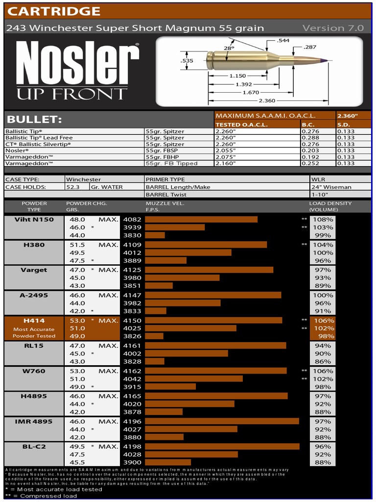 243 WSSM ( Winchester Super Short Magnum ) Load Data