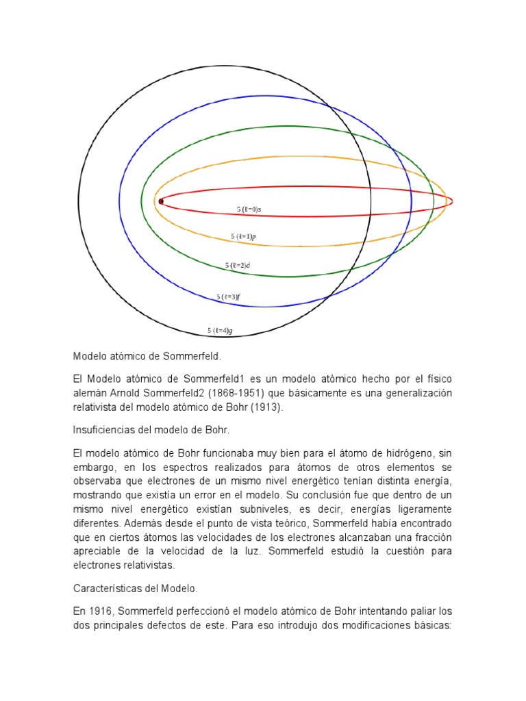 Modelo Atómico de Sommerfeld