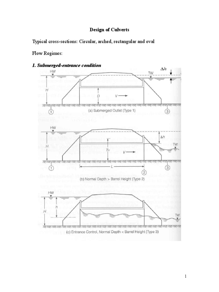 Typical Cross-Sections: Circular, Arched, Rectangular and Oval Flow ...