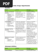 Cardiovascular Drugs Overview and Actions | PDF | Heart Failure | Drugs