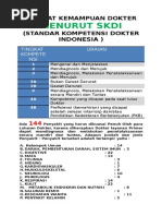Standar Kompetensi Dokter Umum 2024 | PDF