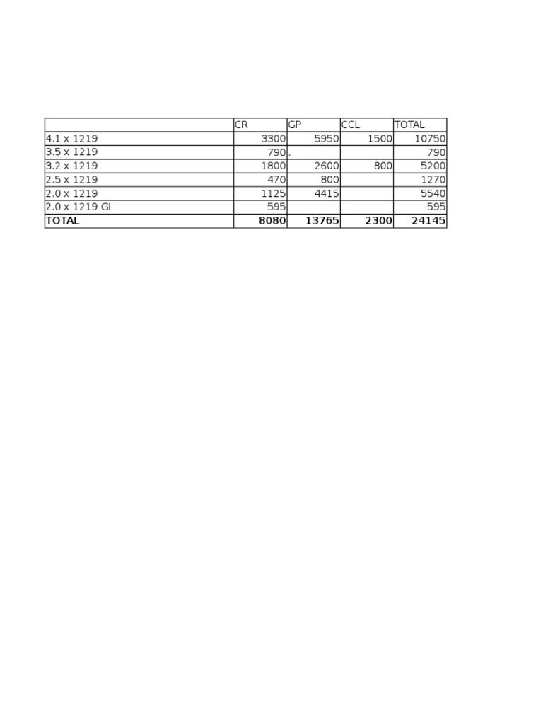 Raw Material Input vs Output Analysis | PDF