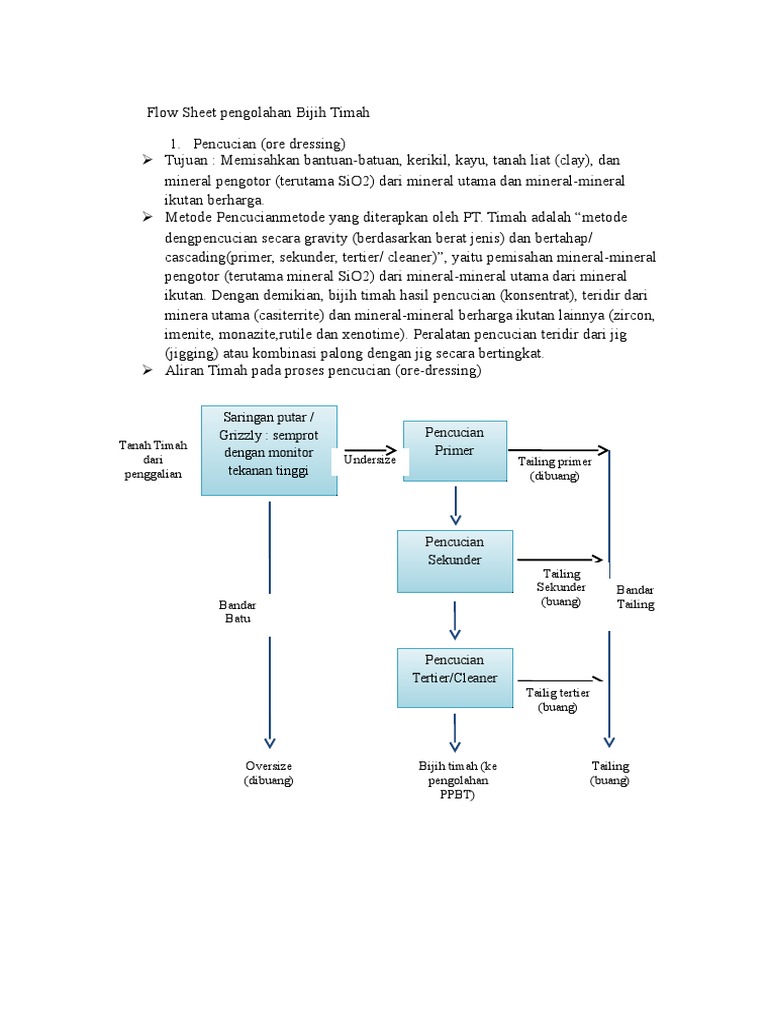 Flow Sheet Pengolahan Bijih Timah | PDF
