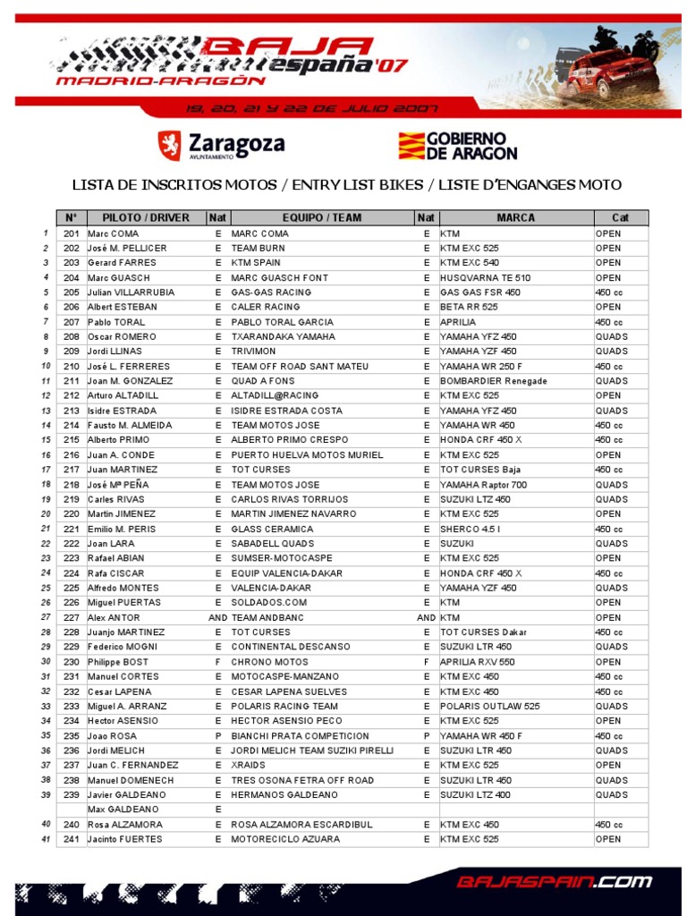 Motorcycle Race Entry List 2023 | PDF | Motor Vehicle Manufacturers ...