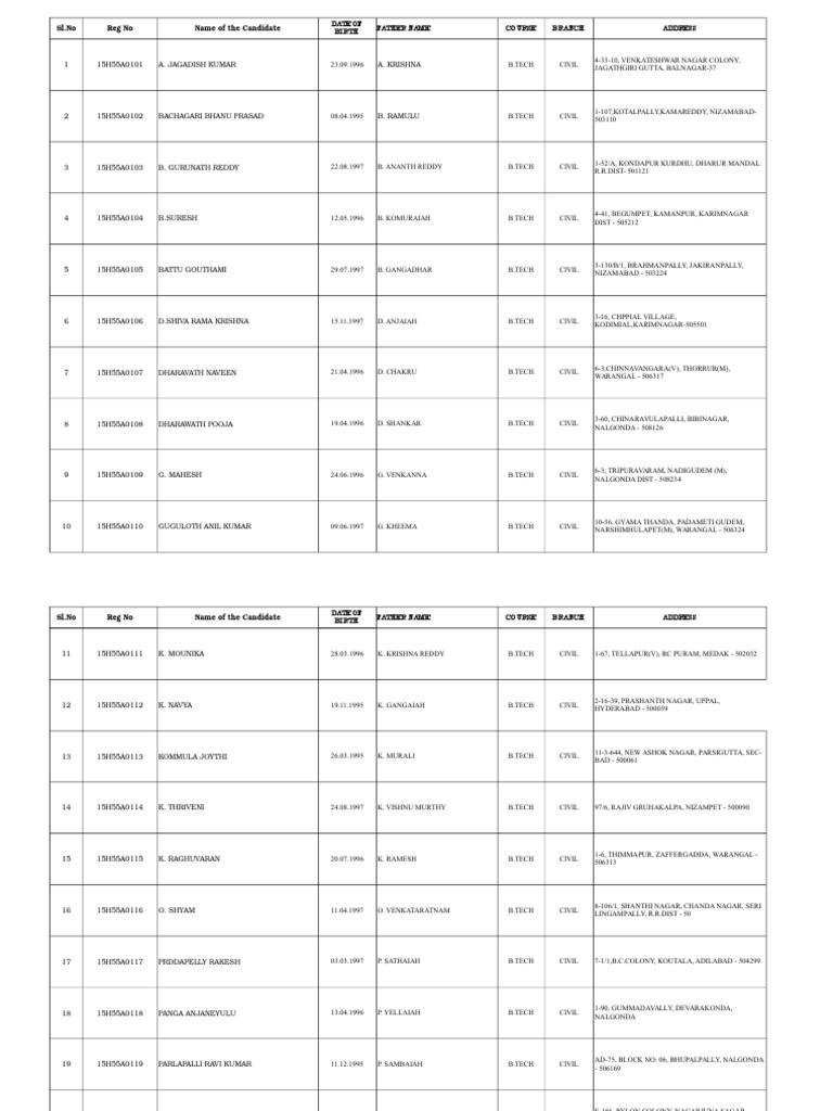 B.Tech Civil Engineering Student IDs | PDF | Works | Cinema Of India