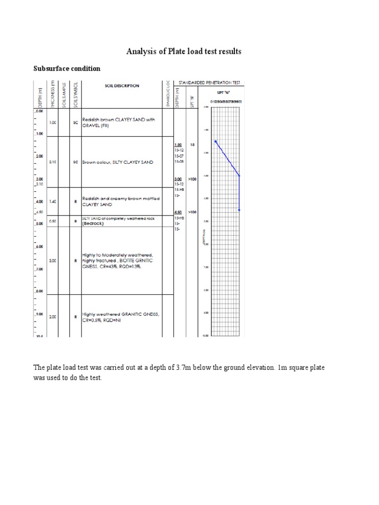 Plate Load Test Results Analysis | PDF | Science & Mathematics