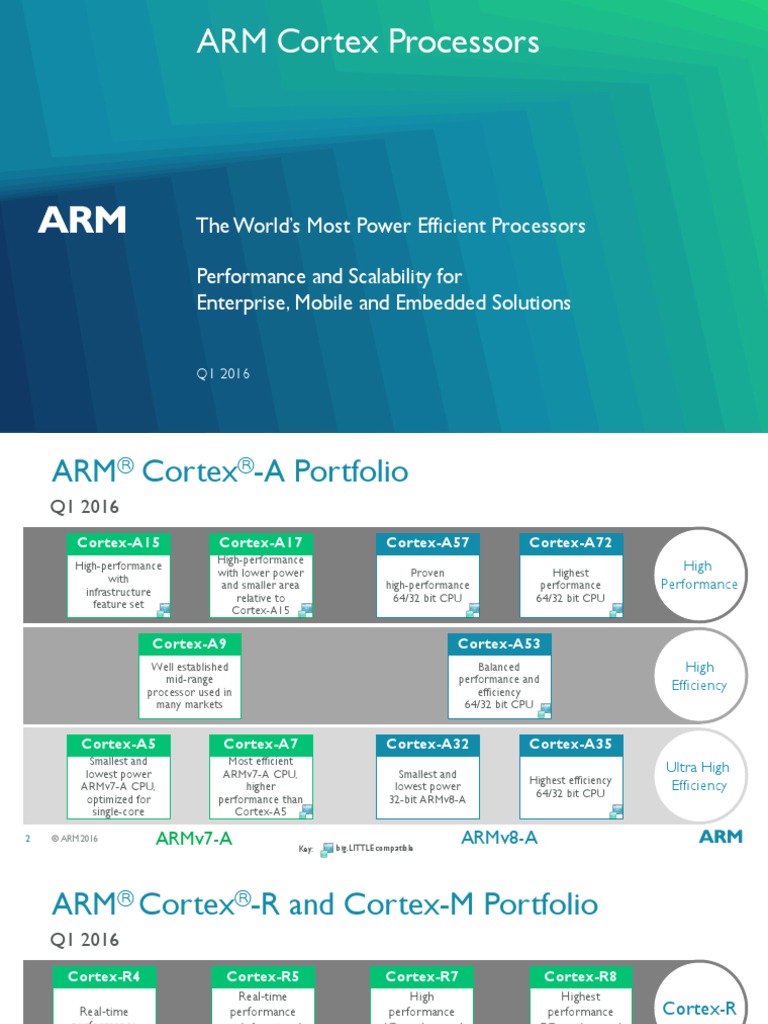 ARM Cortex Portfolio - Public Version - 2113 | PDF | Arm Architecture ...