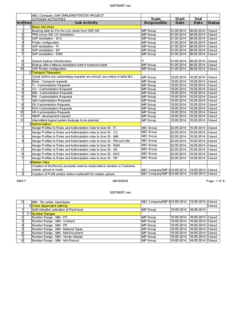 ABC Company SAP Implementation Cutover Activities | PDF | Software ...