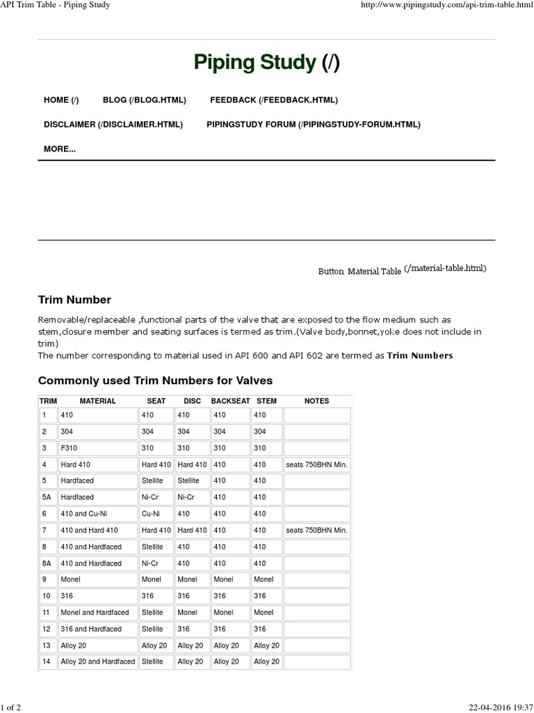 API Trim Table - Piping Study | PDF