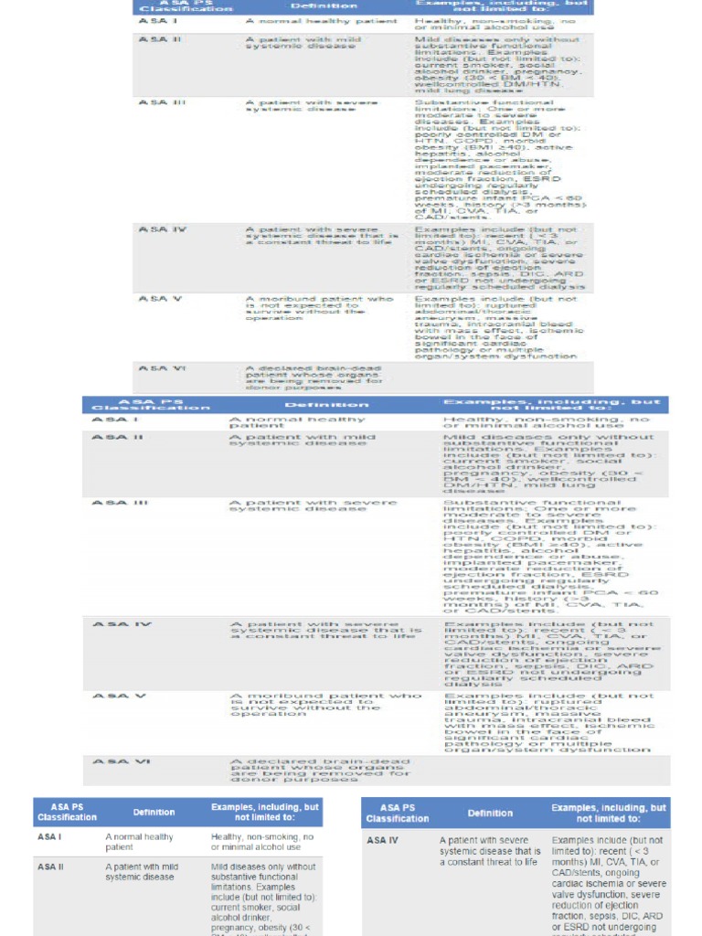 Asa, Anestesiolgia, Asa IV | PDF