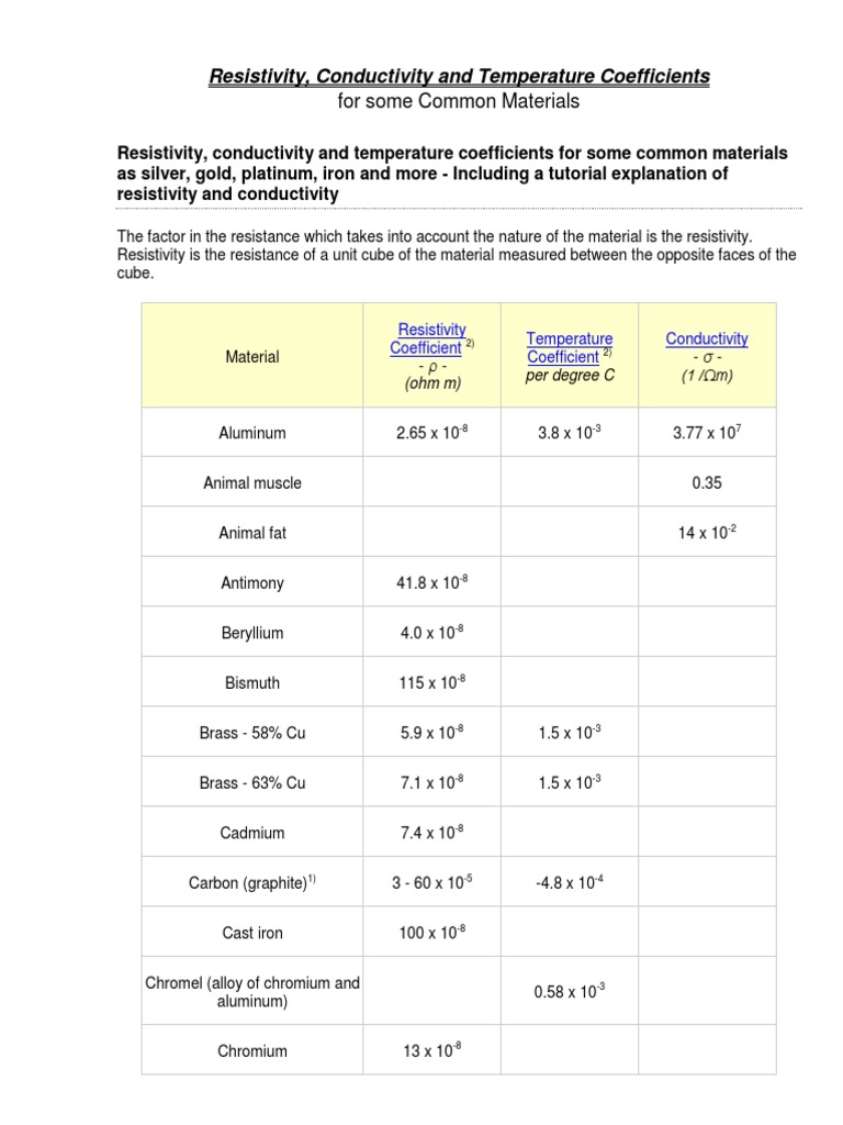 Resistivity Conductivity and Temperature Coefficients | Electrical ...