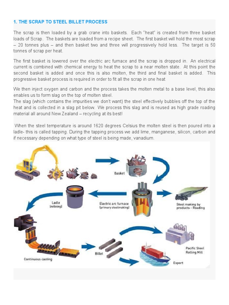 Billets Process | Casting (Metalworking) | Electromagnetic Induction
