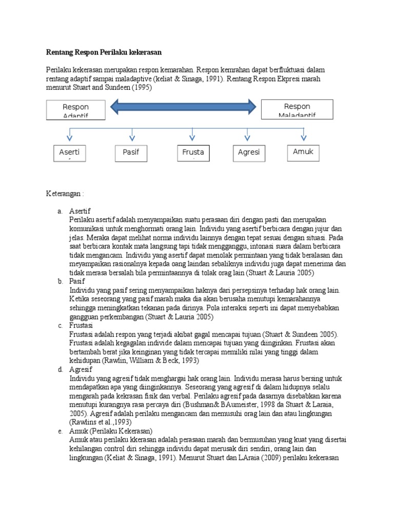 Rentang Respon PK | PDF