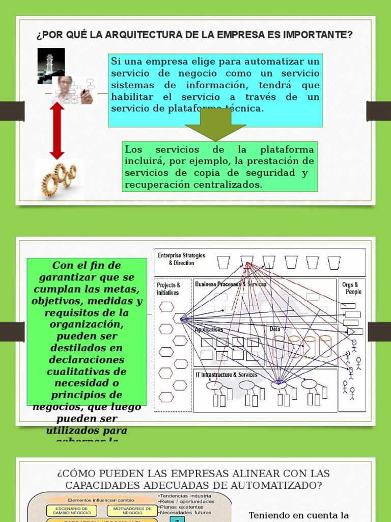 La Arquitectura de La Empresa | PDF | Arquitectura empresarial ...