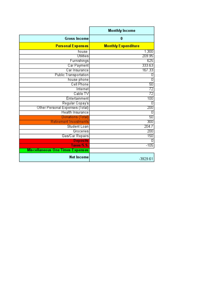 Monthly Personal Expense Breakdown | PDF | Finance & Money Management