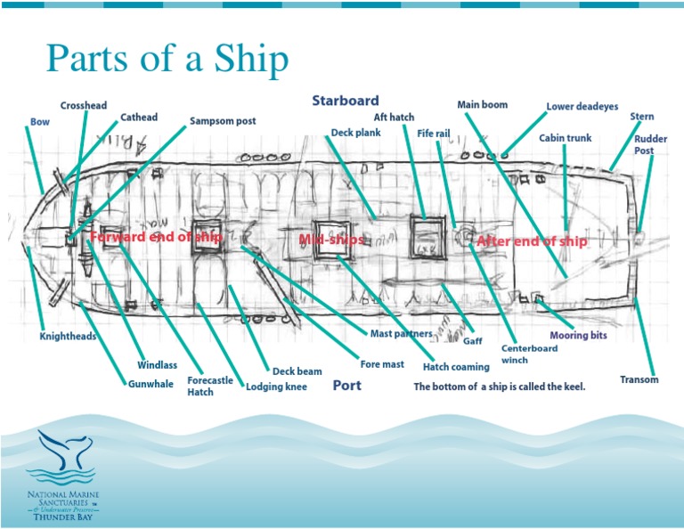 Parts of a Ship Overview | PDF | History