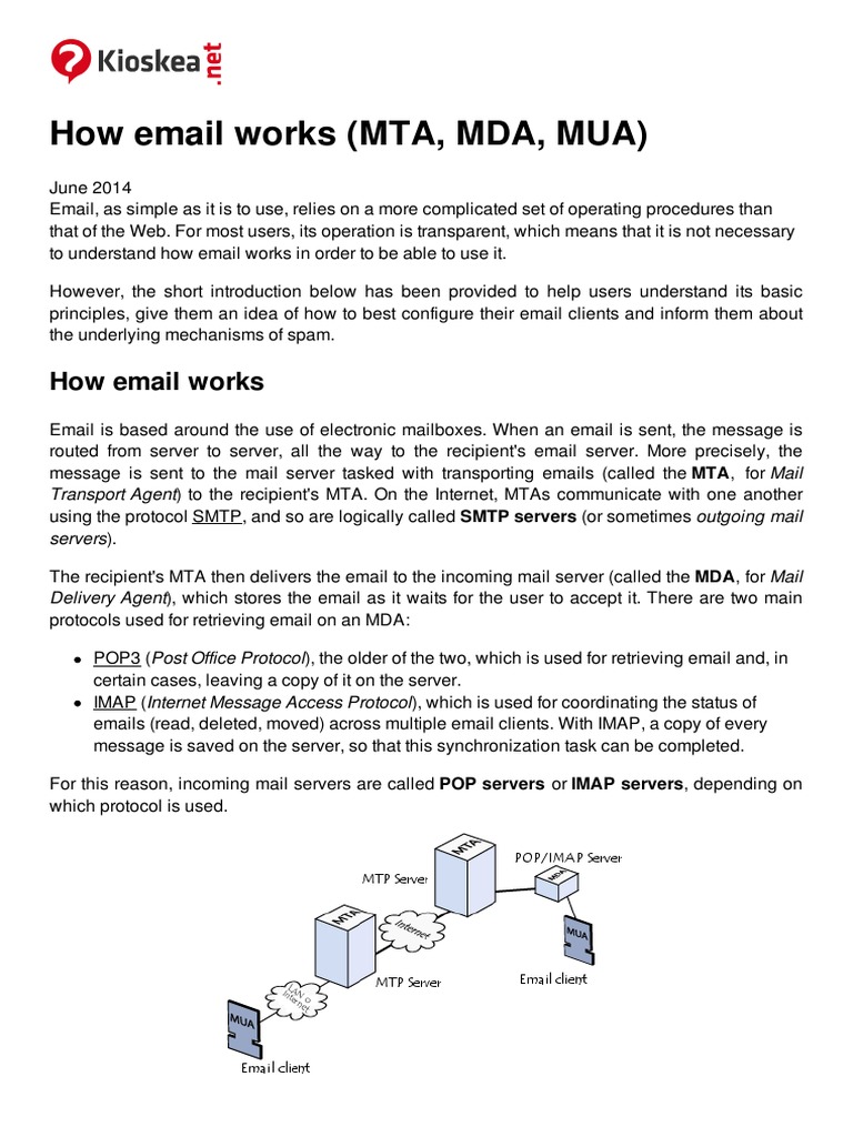 Understanding Email: MTA, MDA, MUA | PDF | Email | Network Architecture