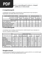 Magánhangzó Törvények | PDF