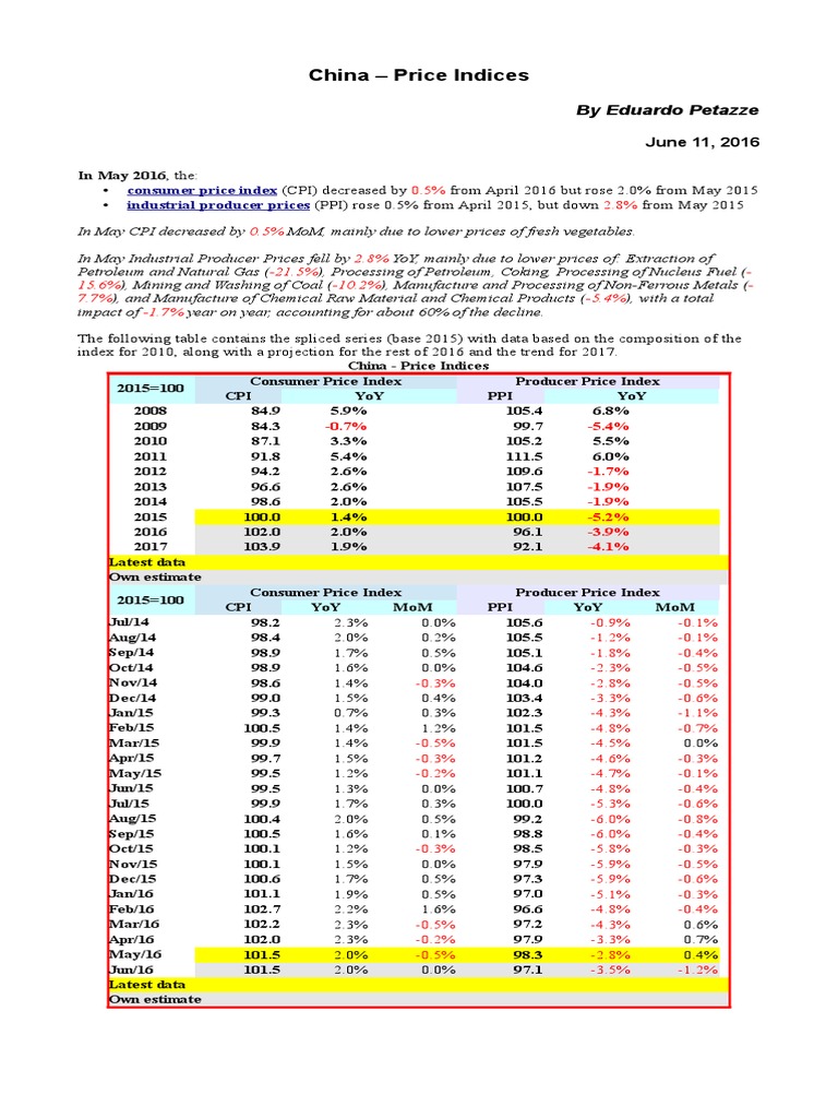 China - Price Indices | PDF