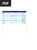 Rakaz National Trading Company Contacts | PDF | Kuwait | Middle East