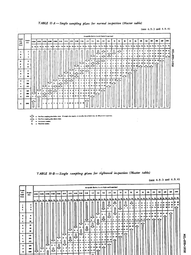 Tablas Militar Estandar Normal Estricta Reducida | PDF