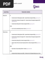 Approved Qualifications for AssocRICS | PDF | Real Estate Appraisal