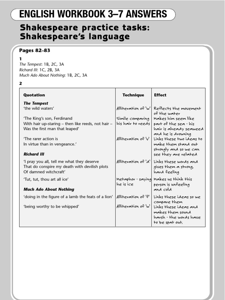 Model Questions and Answers PDF | PDF | The Tempest