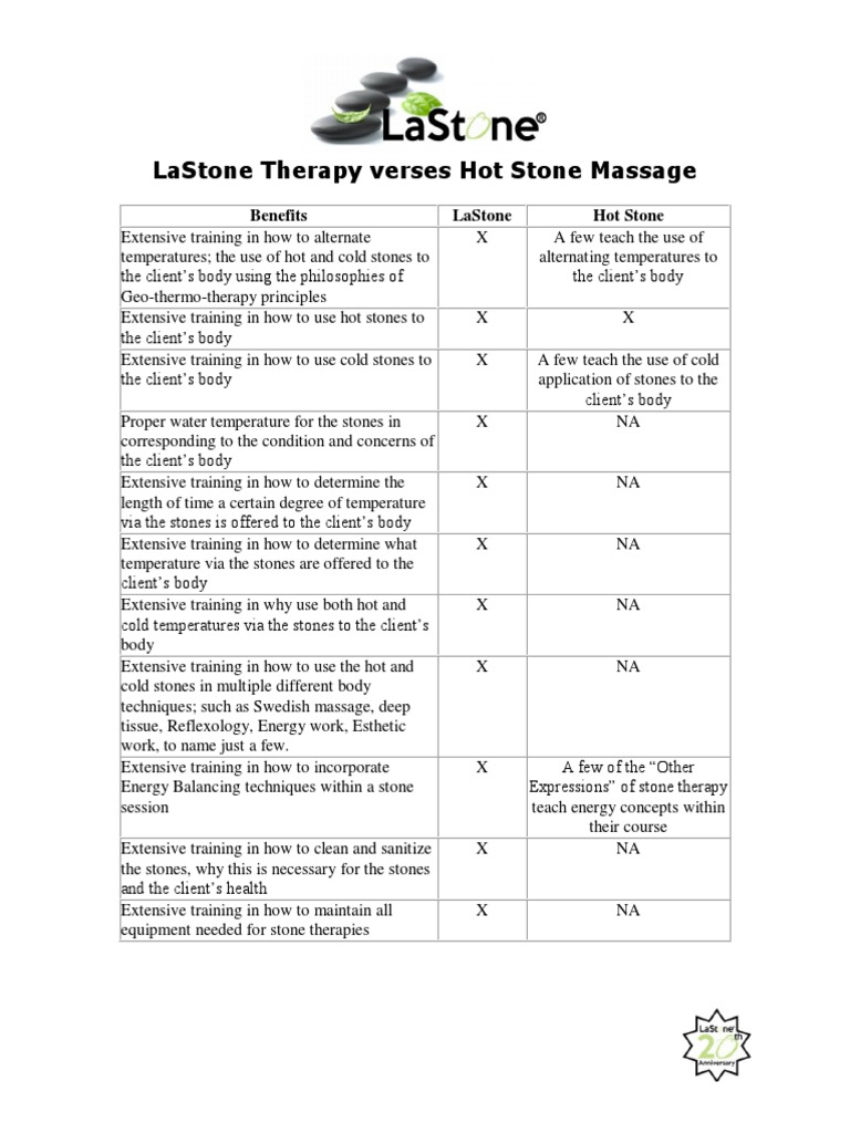 Lastone Therapy Verses Hot Stone Massage | PDF | Massage | Mental Health