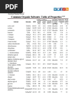 Solvent Polarity Table | PDF | Solvent | Ethanol