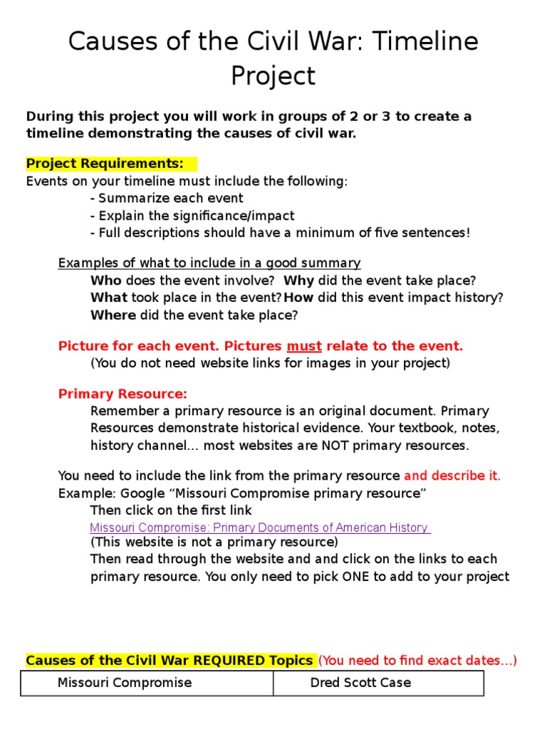 Causes of The Civil War: Timeline Project: Picture For Each Event ...