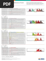 Abcam Fluorochrome Chart | PDF | Fluorophore | Fluorescence