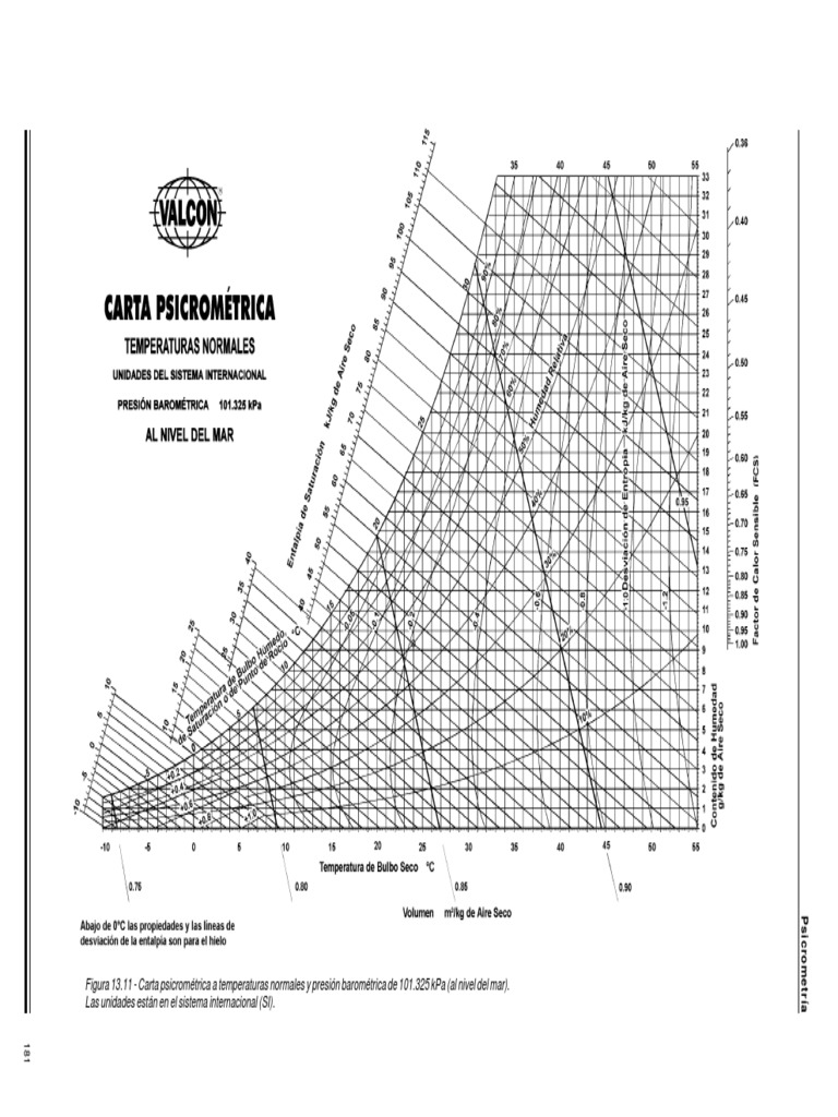 calculos psicometricos | Humedad | Ciencias de la tierra y de la vida
