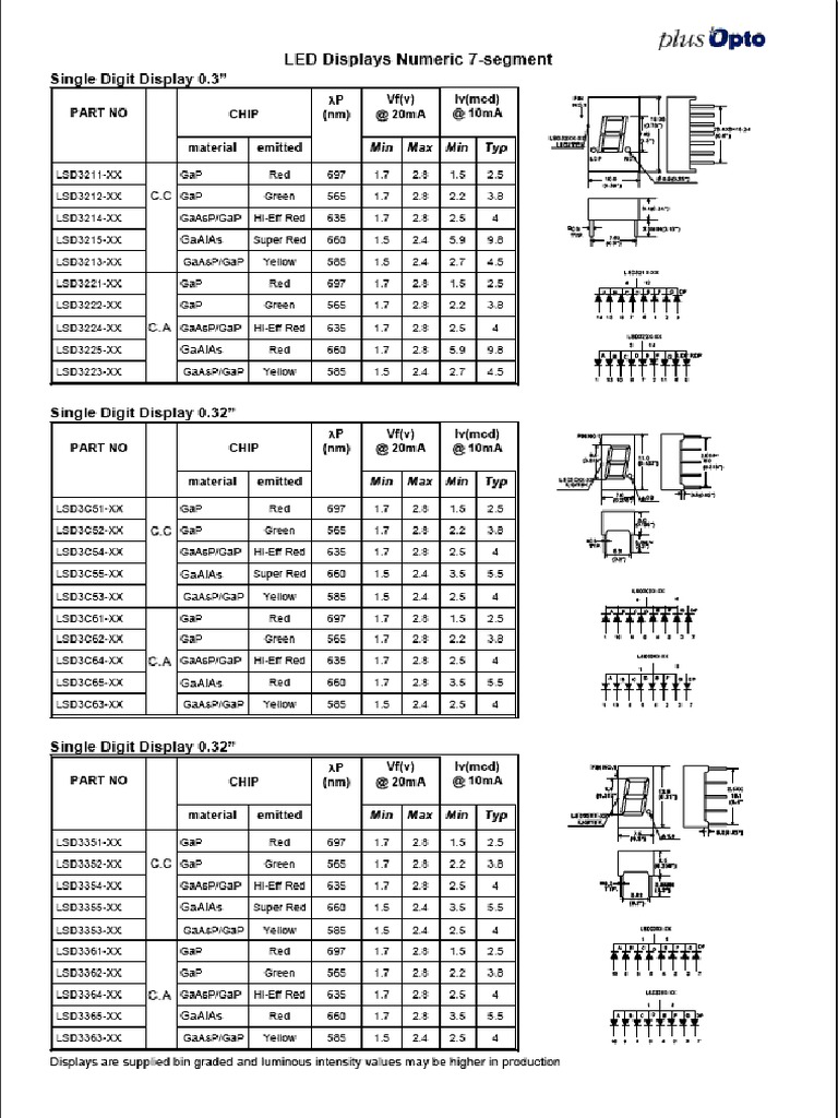 Data Sheet For 7-Segment Display Ic | PDF