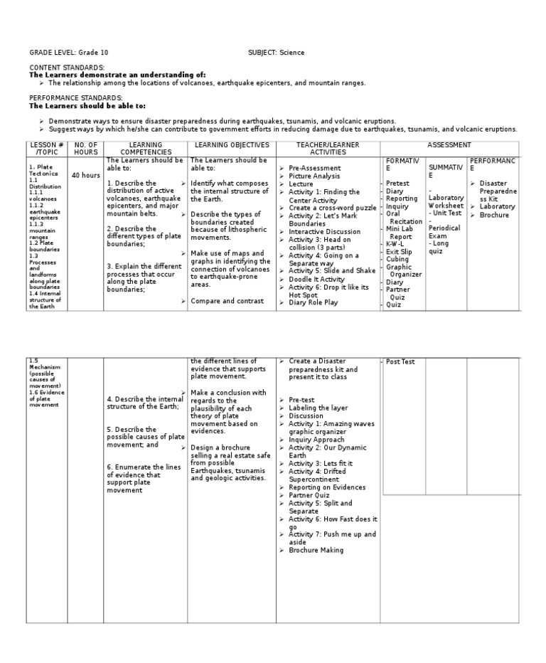 Science 10 Curriculum Map | PDF | Plate Tectonics | Volcano