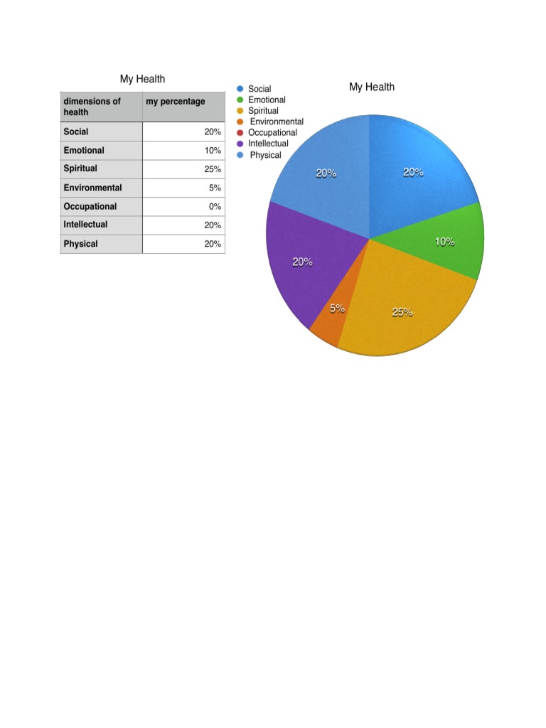 Health Pie Chart | PDF | Lifestyle