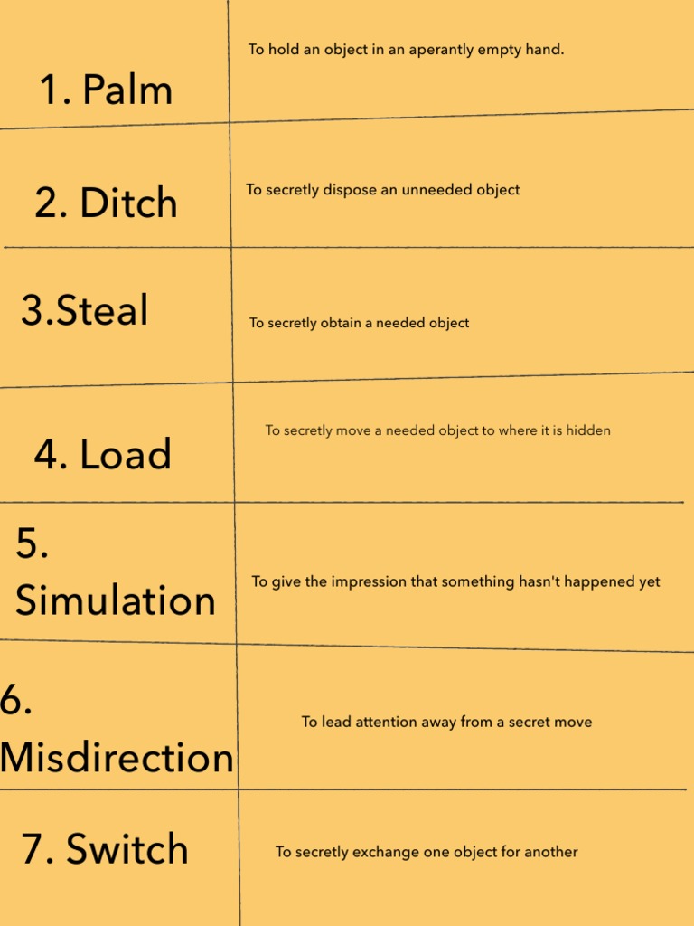 Magic Sleight of Hand Techniques | PDF