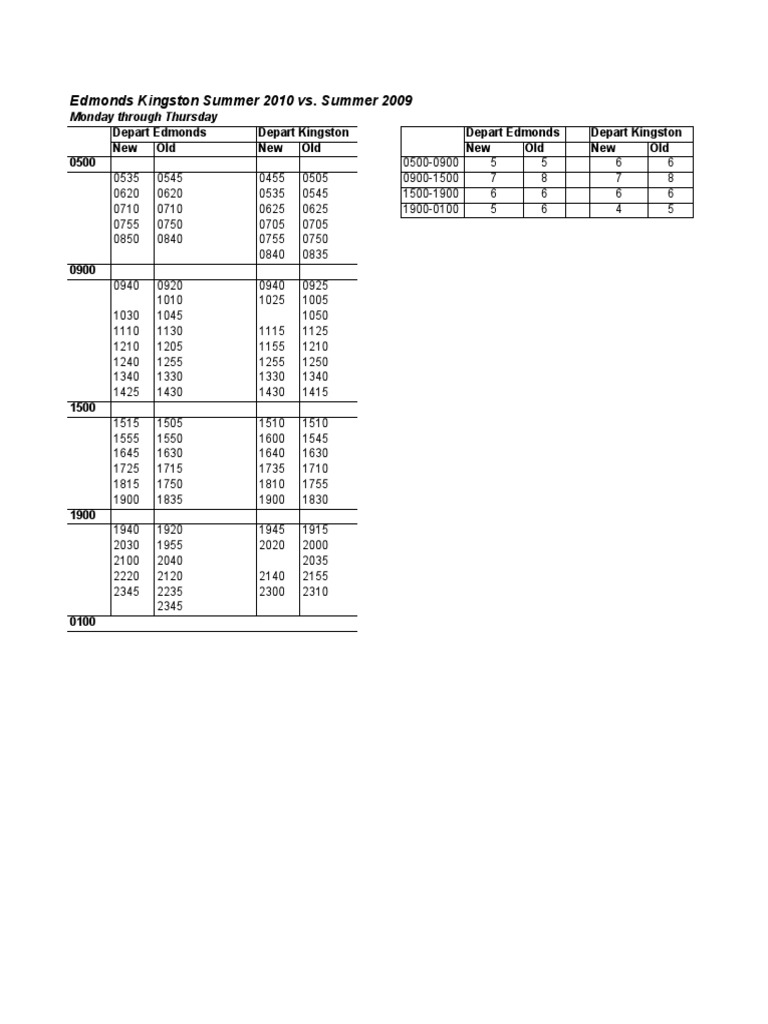 Edmonds Kingston Ferry Schedule 2010 | PDF