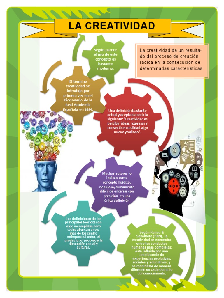 Definición y Conceptos de Creatividad | PDF | Creatividad | Conceptos ...