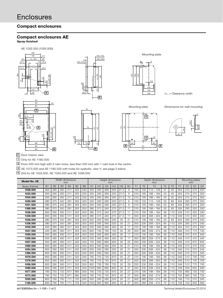Rittal Technical Details | PDF