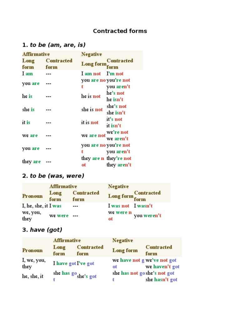 Contracted Forms | PDF