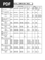 Material Conversion Table | PDF | Steel | Iron